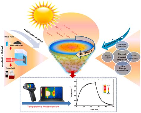 Исследователи НИЯУ МИФИ придумали метод повышения эффективности накопителей солнечной энергии Хабр