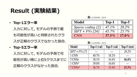 Imagenet Classification With Deep Convolutional Neural Networks Pptx
