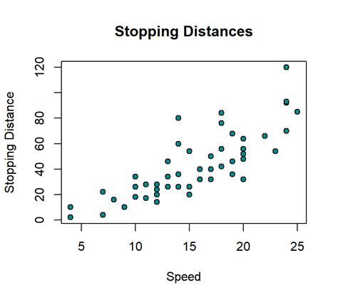 Basv 316 R Lab Manual