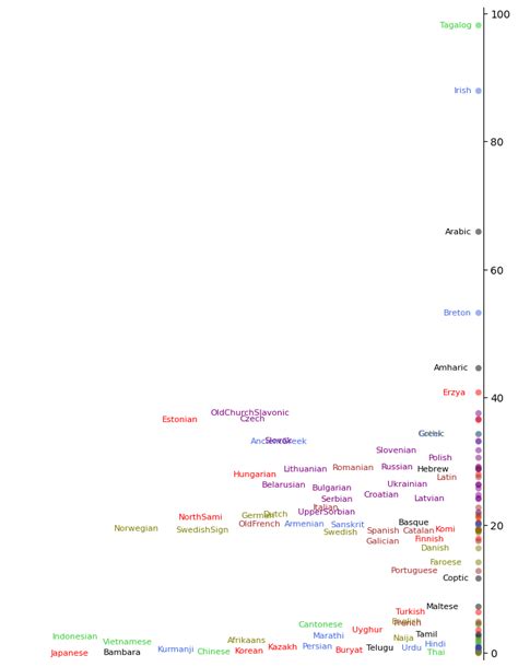 Examples Adjusttext Documentation