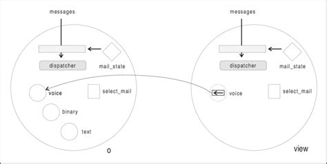 A Possible Result Of The Method Select Download Scientific Diagram