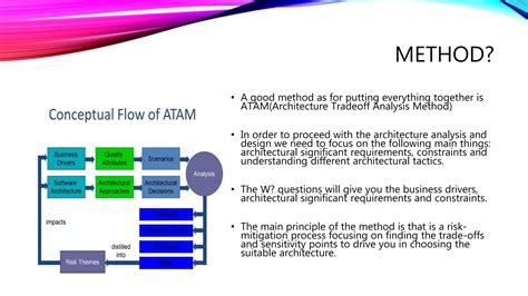 Questions For Successful Test Automation Projects Ppt