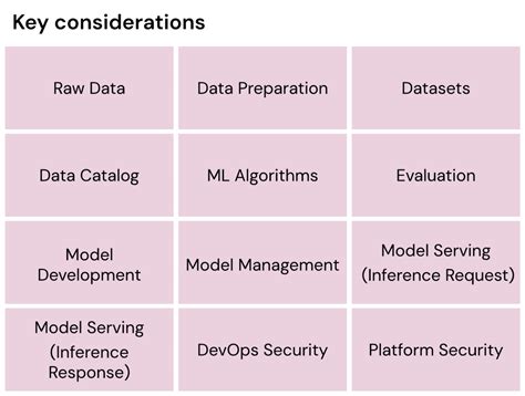 Introducing The Databricks Ai Governance Framework Databricks Blog