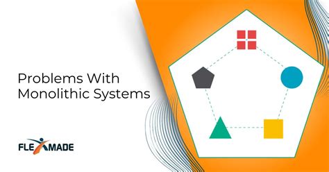 Maksym Kryvoshlyk On Linkedin Flexmade Monolithicsystem Microservices Softwaredevelopment