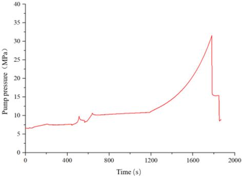 Energies Special Issue Recent Advances In Reservoir Simulation And