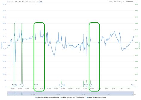 Data Incomplete Scan History Qr Codes Logmore Knowledge Center