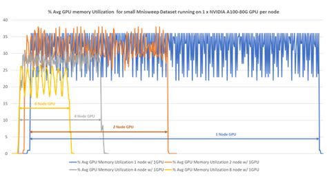 Scaling Flexpod For Gpu Intensive Applications Cisco
