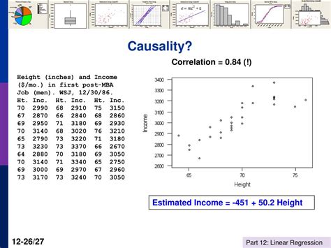 PPT Linear Regression And Covariation Analysis In Data Science PowerPoint Presentation ID