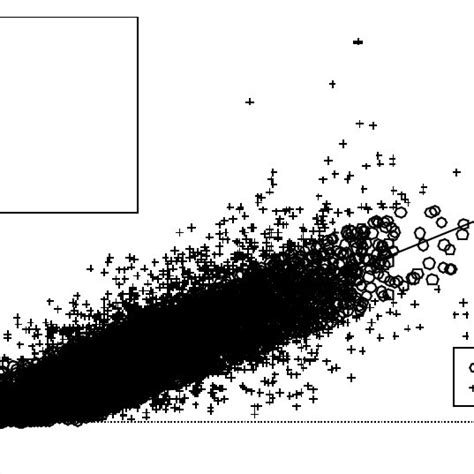 Figure Relationship 1 Relationship Between Between Fitted Fitted