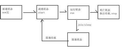 多线程【基础】 多线程csdn csdn博客
