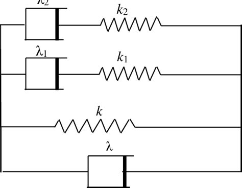 Interlayer Model Between Blocks Download Scientific Diagram