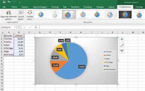 Come Fare Un Grafico A Torta Su Excel Salvatore Aranzulla