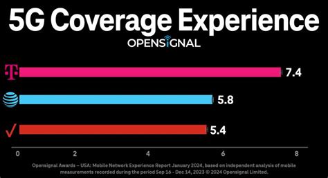 Callie Field On Linkedin When It Comes To Connectivity Businesses Are