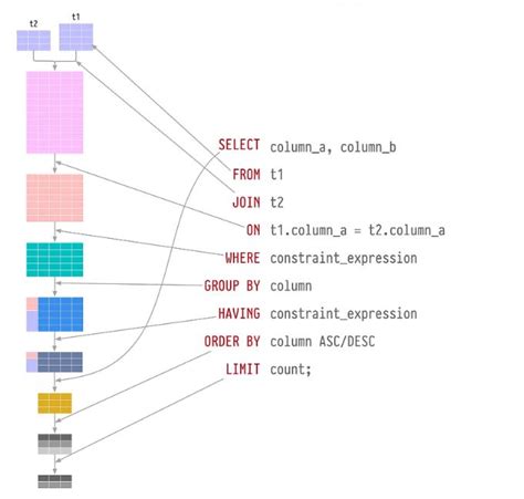 Mukesh Sablani 💎 On Linkedin Sqlmagic Datavisualization