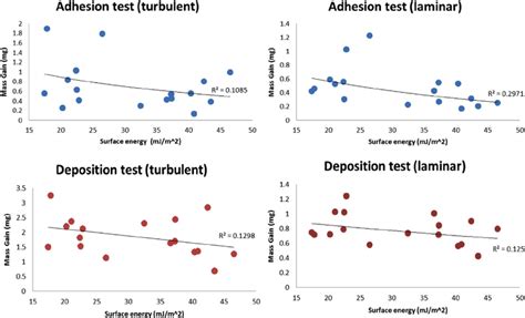 The Effect Of Surface Roughness On The Scale Mass Gain For Both Download Scientific Diagram