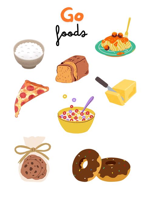 Go Grow Glow Foods Examples List List Of Go Grow And Go Grow Glow
