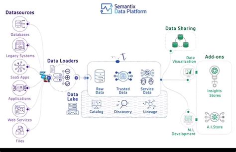 Shanmukh Nandhi On Linkedin Dataplatform Datascience Bigdata Machinelearning Ai Innovation