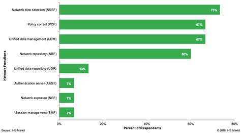 More Speed For 5g With Zero Touch Network Slicing Blue Planet