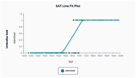 5 Ssr Sst Sse Calculator Rudeesabesan
