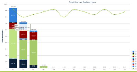 Highcharts 30 Invisible Columns Stack Overflow