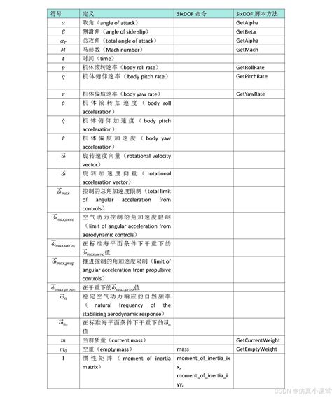 Afsim仿真系统—15 新六自由度模型理论afsim29参考手册下载 Csdn博客