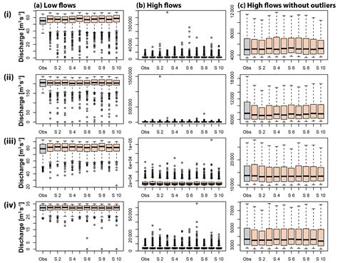 Hess Stochastic Simulation Of Streamflow And Spatial Extremes A Continuous Wavelet Based