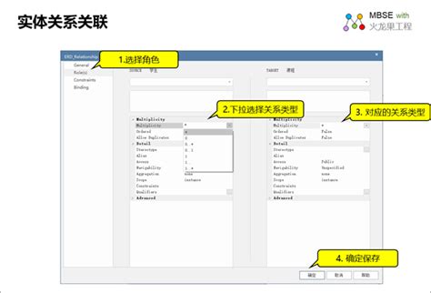 ea中的实体关系图（entity relationship diagrams）