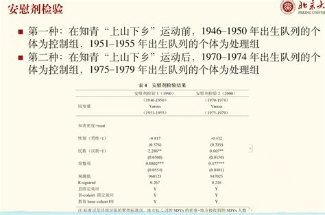 双重差分模型学习笔记2（理论） Csdn博客