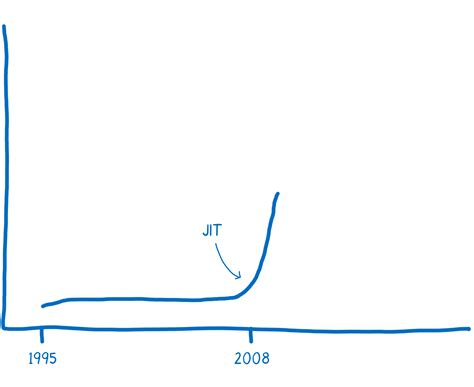 webassembly学习笔记 webassembly阮一峰 csdn博客