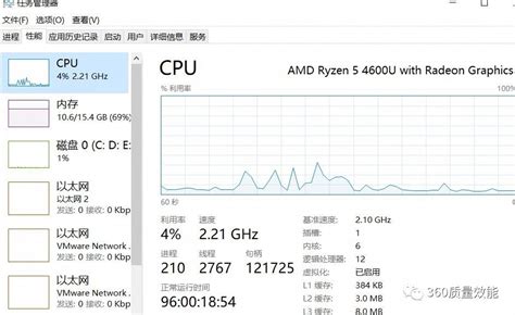 性能测试 性能工具你用对了吗？cycles Delta Csdn博客