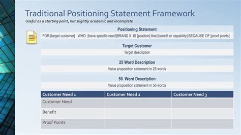 Developing Effective Messaging And Value Propositions Pptx