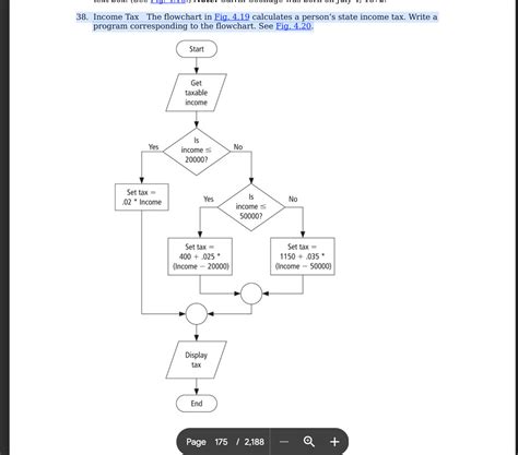 Data Flow Diagram For Income Tax Flowchart Withholding Incom