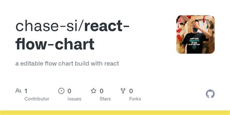 Github Chase Sireact Flow Chart A Editable Flow Chart Build With React