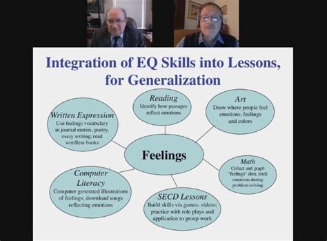 Making The Case To Integrate Eq Education Into The Classroom Edweb