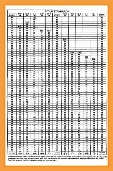 Apft Score Chart Amulette