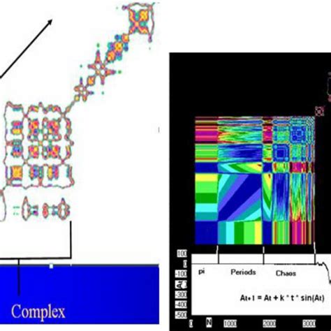 Recurrence Plot Of Series Generated By The Relation Between A Time Download Scientific Diagram