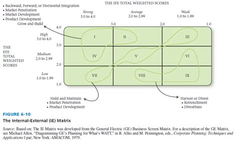 The Internal External IE Matrix HKT Consultant