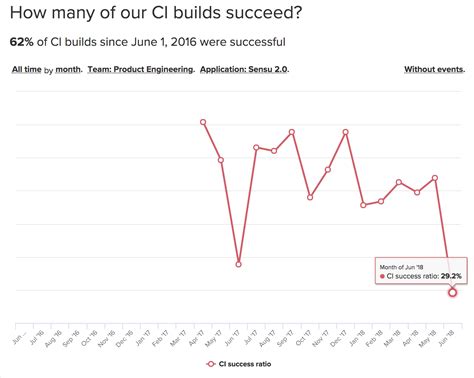 Sensu Building Testing Open Source Monitoring Tools