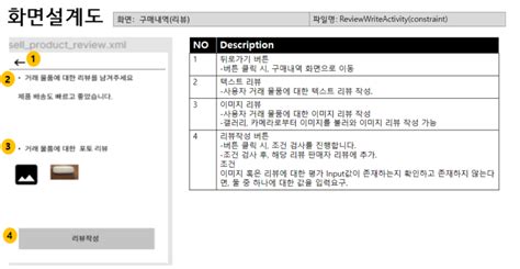 github hosunghan 0821 electronicsmarket aws restful server 중고거래 서비스