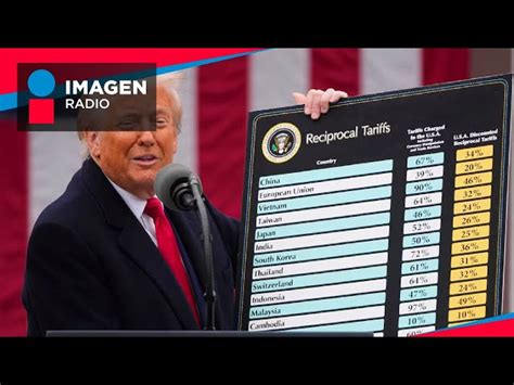 Trump Impone Aranceles A Las Principales Economías Del Mundo