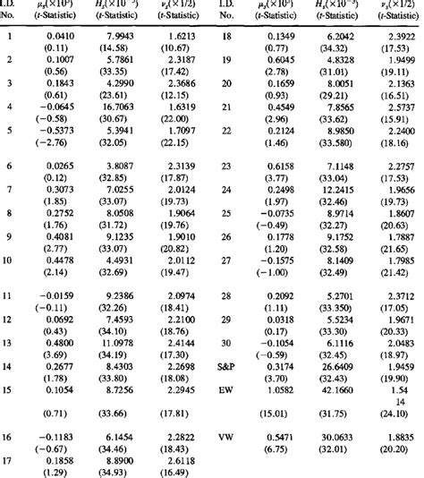 Student S T Distribution Table Example Cabinets Matttroy