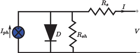 Figure 2 From A Robust Maximum Power Point Tracking Based Model Predictive Control And Extended