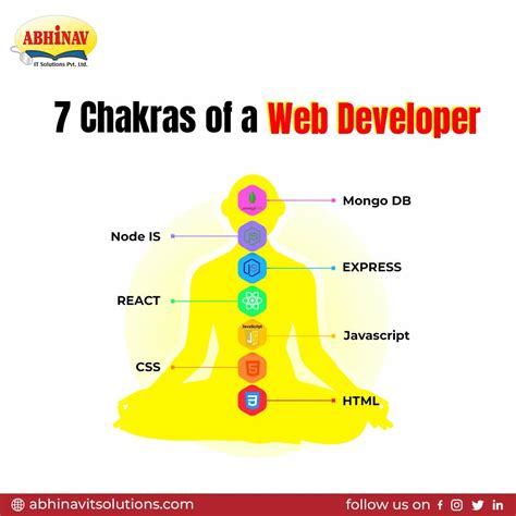 abhinav it solutions pvt ltd on linkedin abhinavitsolutions itsolution websitedevelopment