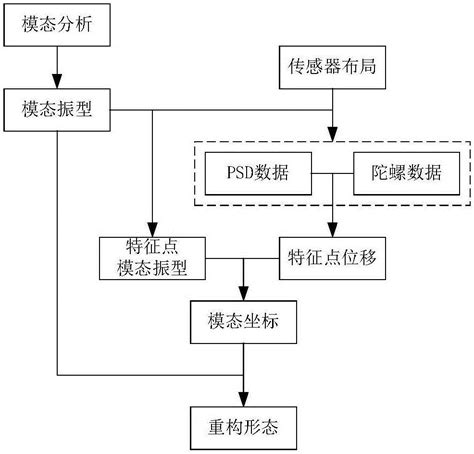 一种基于光学测量的三维形态反演方法与流程