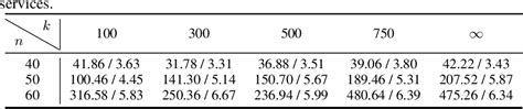 Table 3 From Solving The Real Time Train Dispatching Problem By Column