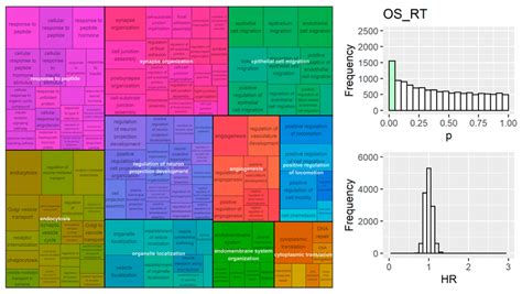 Results From GSEA On Univariate Gene Models Ranked By Their Hazard Download Scientific Diagram
