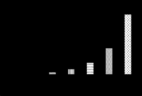 Adsorption Capacity Over Initial Cuii Ions Concentration Download Scientific Diagram