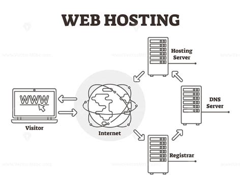 Ssl Diagram Vector Illustration Vectormine