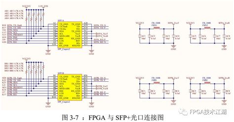 基于 Fpga 的光纤混沌加密系统 极术社区 连接开发者与智能计算生态