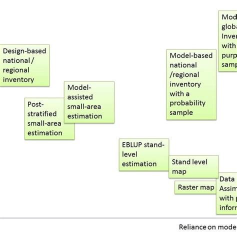 The Usefulness Of The Design Based And Model Based Approaches On Download Scientific Diagram